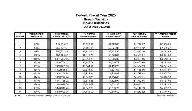Data & Reports - Nevada Child Care Resource & Referral